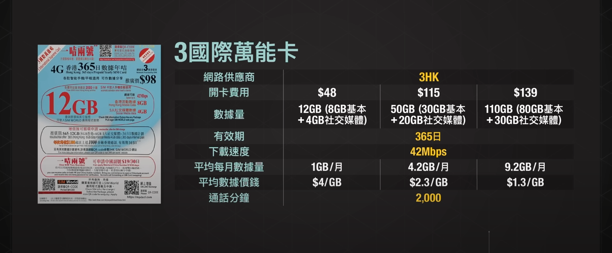 4G/5G年卡SIM2025 價錢/用量/網速/增值服務邊個最優勝？ | am730